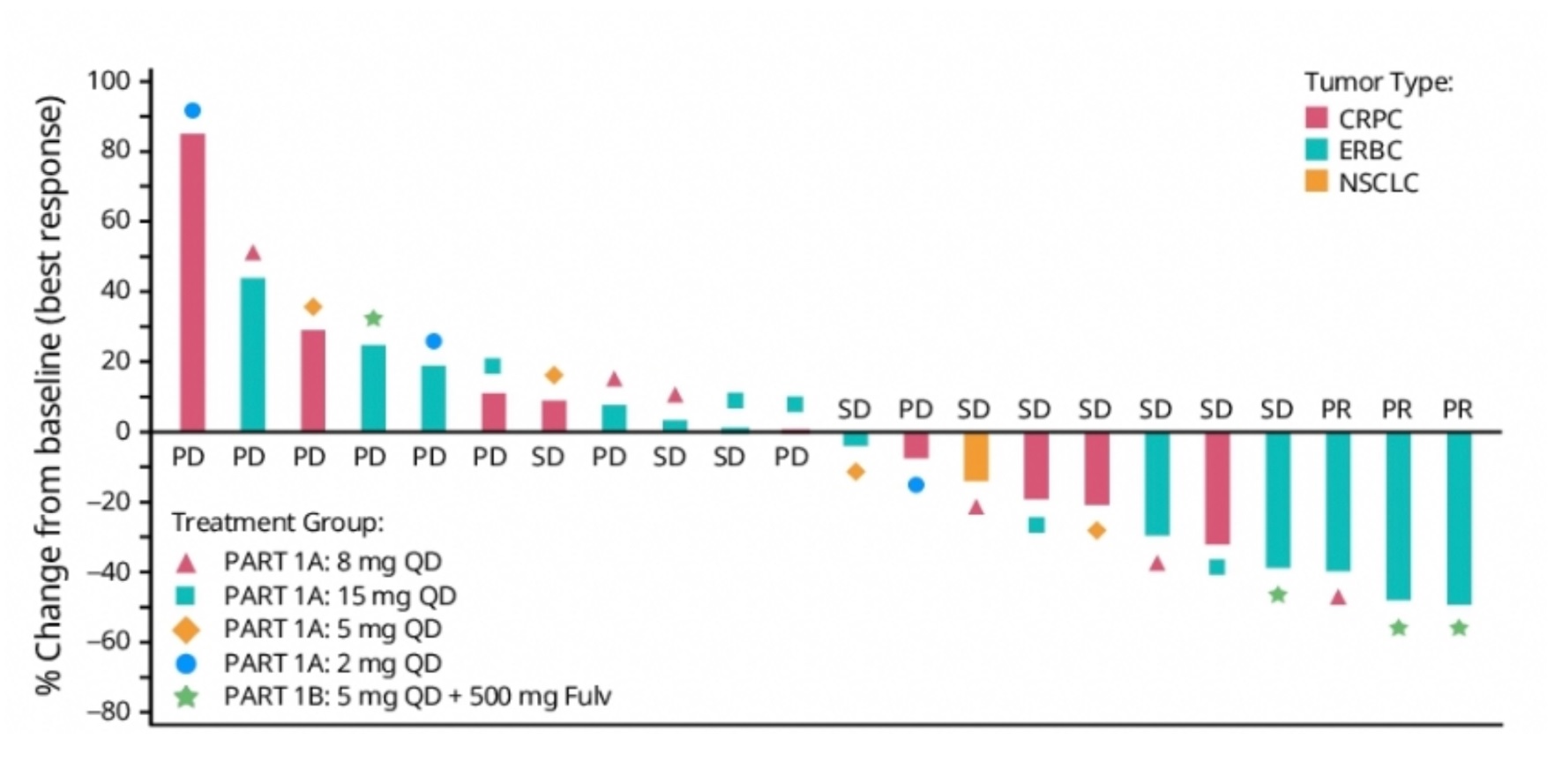 Olema follows Pfizer into KAT6 | ApexOnco - Clinical Trials news and analysis